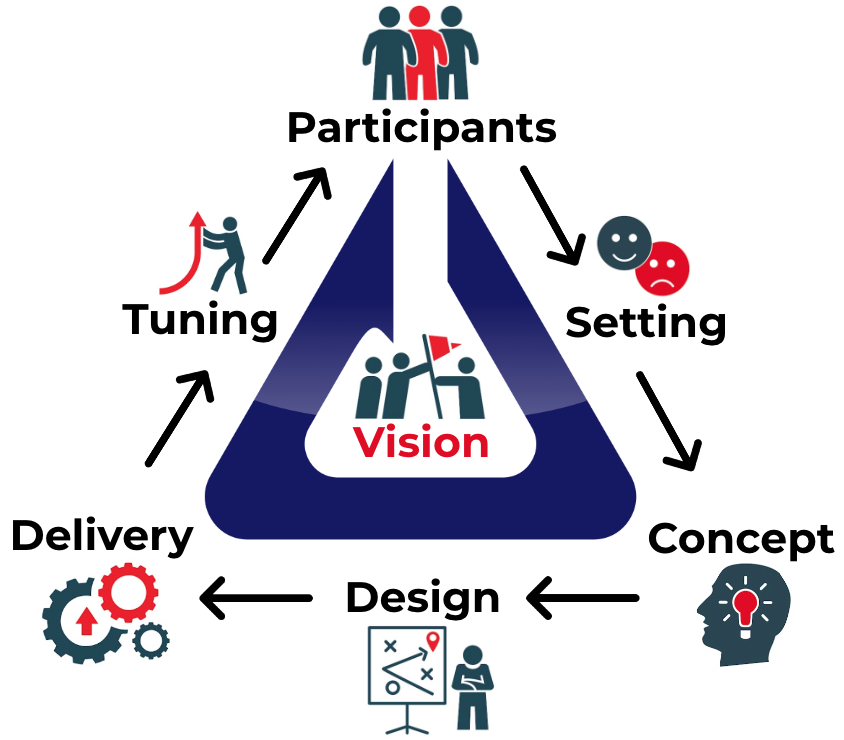 Overview - The Security Champion Program Success Guide Overview - The Security Champion Program Success Guide